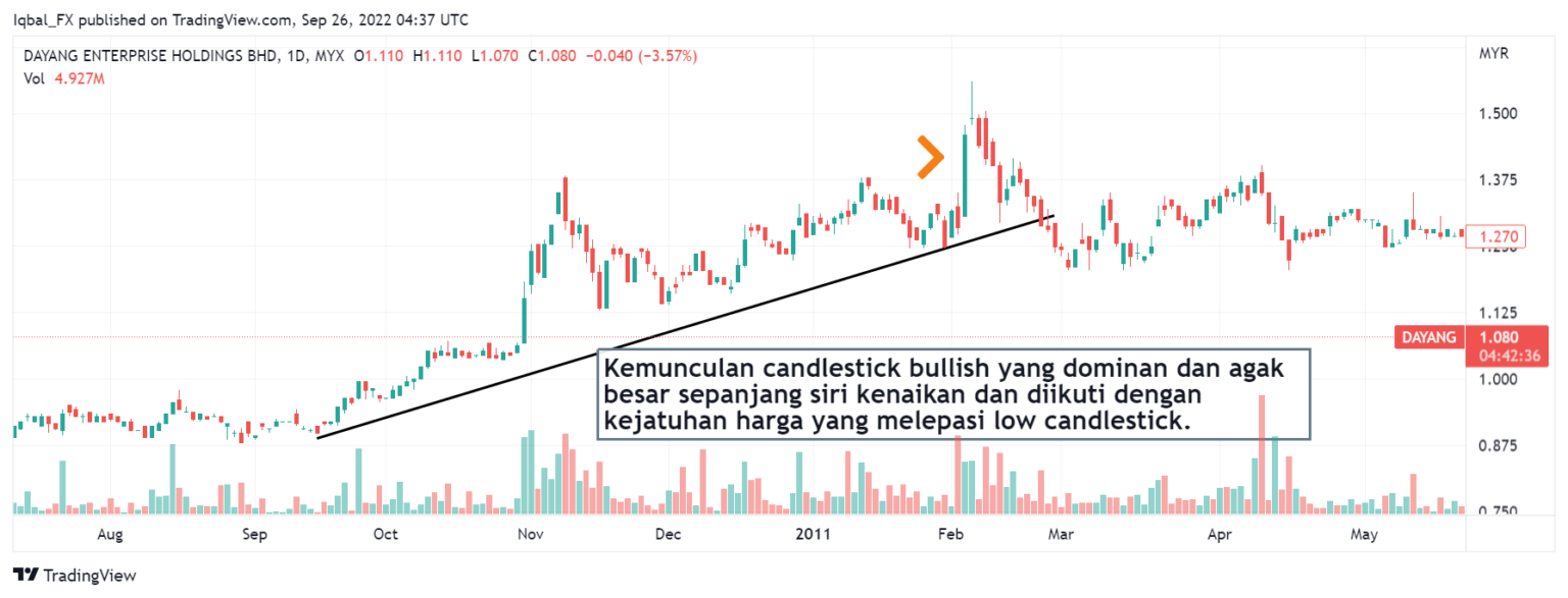Cara Mengetahui Trend Reversal Dalam Saham | Aku Pedagang Jawa