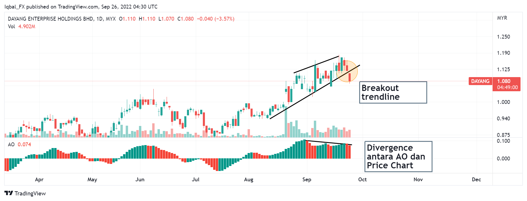 Cara Mengetahui Trend Reversal Dalam Saham | Aku Pedagang Jawa